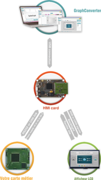 Our solutions - Clairitec®