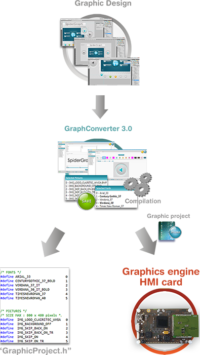 Our solutions - Clairitec®